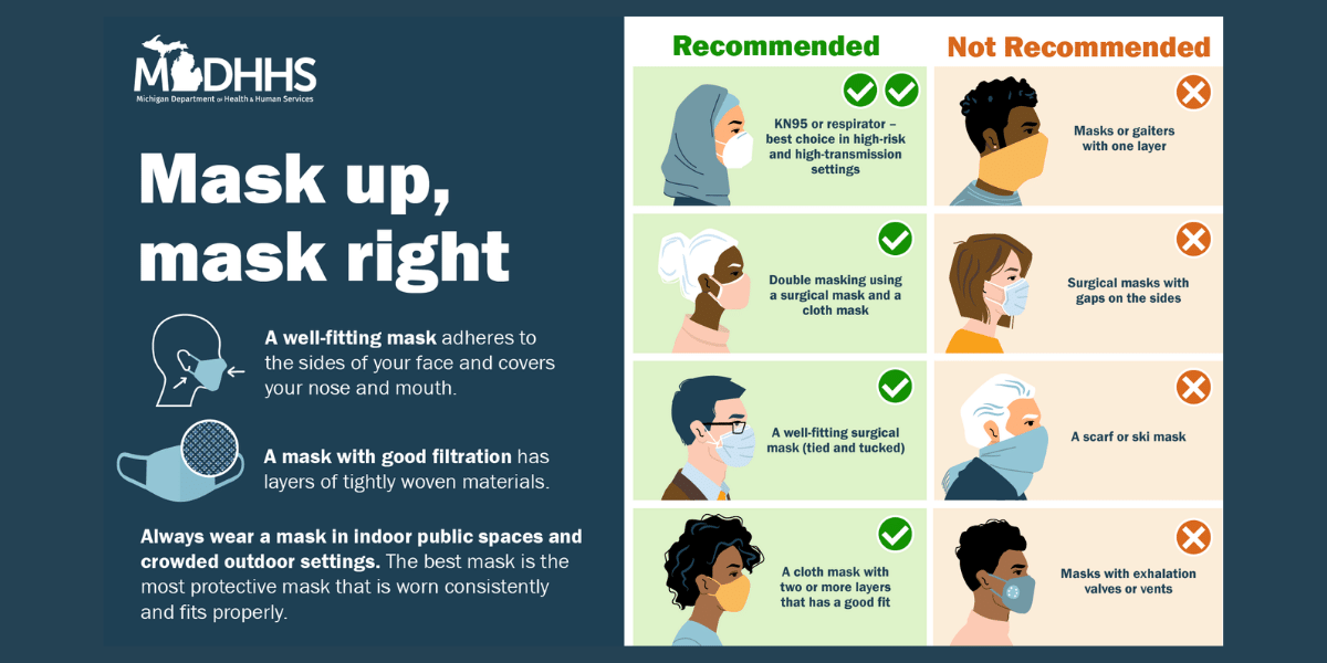 Free Masks Available at Health Department and Libraries | WGRT